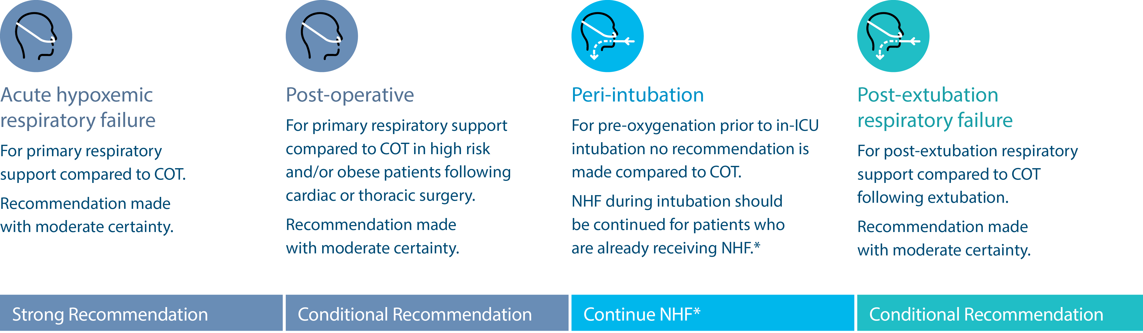 Optiflow™ Nasal High Flow | Fisher & Paykel Healthcare