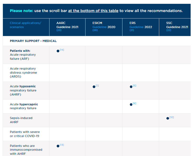 What is Nasal High Flow / high-flow nasal cannula therapy? (7 key facts ...