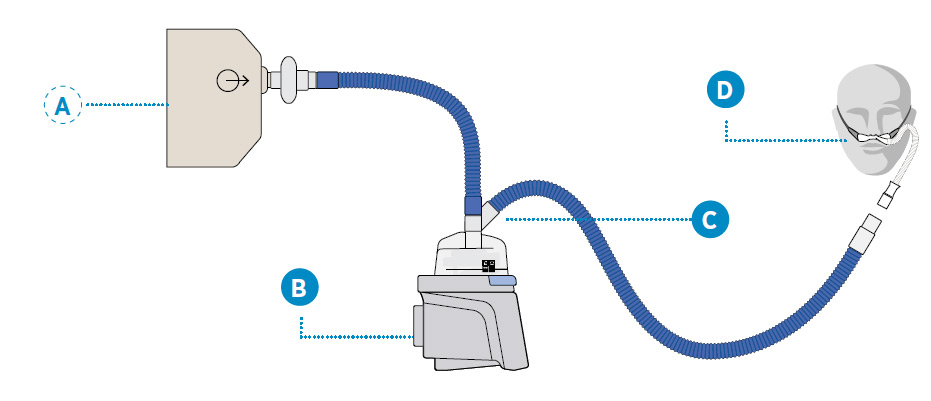 F&P 850™ System for Optiflow | Fisher & Paykel Healthcare