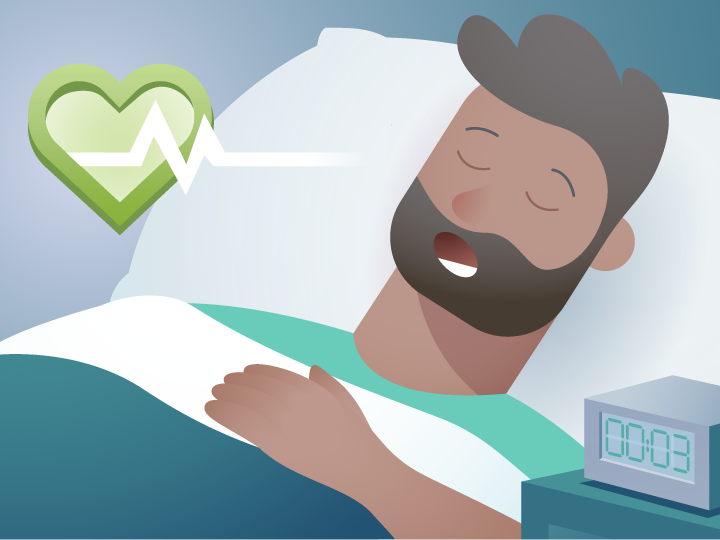 What Does Sleep Apnea Do To Your Body? | Fisher & Paykel | Fisher ...