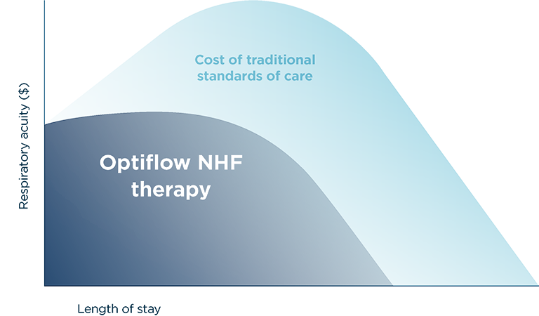 Optiflow™ | Fisher & Paykel Healthcare